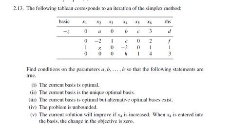 This Question Is From Simplex Method Chapter Of