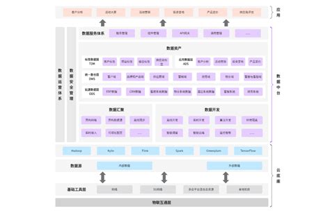 Boradmix 模板中心