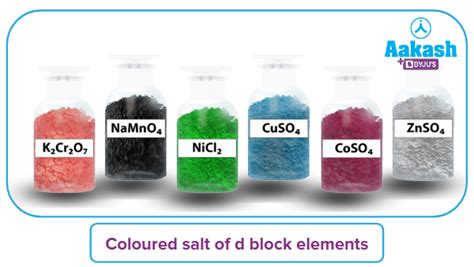 General Features Of D Block Elements Introduction The Position Of D