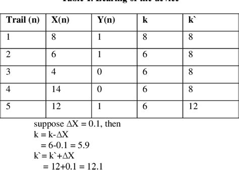 Table 1 From Parallel Processing Technique For High Speed Object
