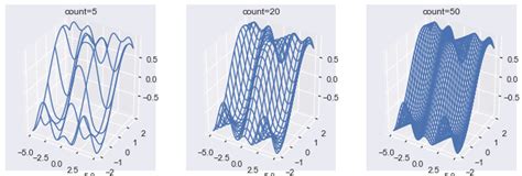 Matplotlib D Plot Tutorial Be On The Right Side Of Change