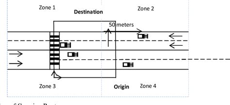 Figure 1 From Analysis Of Pedestrian Gap Acceptance And Crossing Decision In Kuala Lumpur