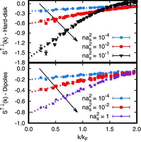 Static Structure Factor S K Involving Correlations Between The Download Scientific Diagram