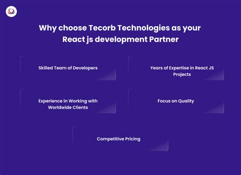 Reactjs Development Building Dynamic User Interfaces For The Modern Web