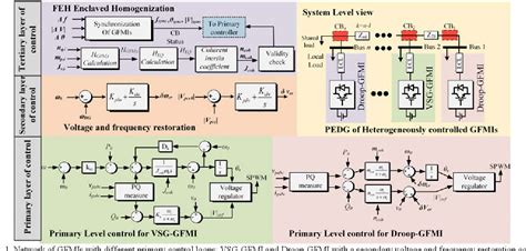 Figure 1 From A Corrective Scheme To Prevent Adverse Dynamic Interaction Of Grid Forming
