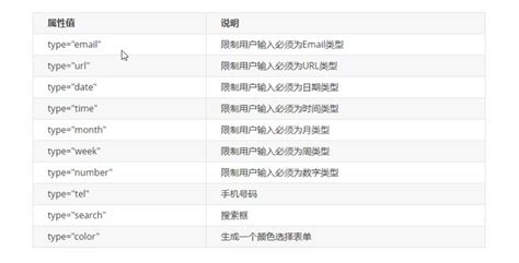 html5新特性 晓秋的博客