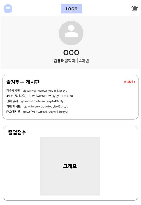 Github Malgumi Capstone All