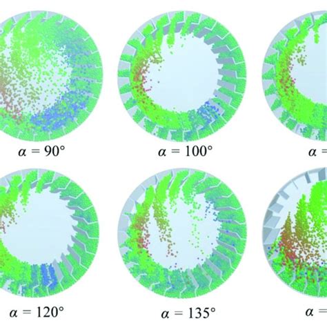 Modes Of Particle Motion In The Transverse Plane Of A Rotary Drum 10