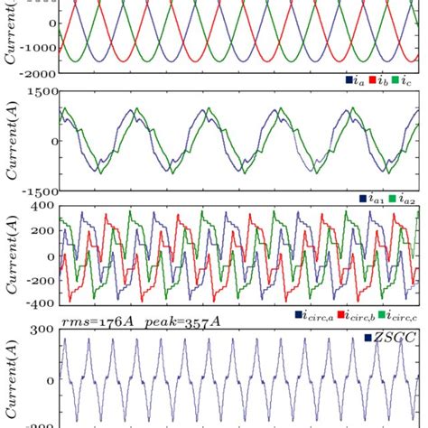 PDF Reducing Circulating Currents In Interleaved Converter Legs Under Selective Harmonic