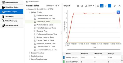 Oracle Load Testing Tutorial