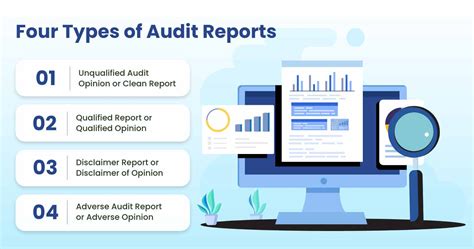 A Guide To The Types Of Audit Opinions Or Reports Convene