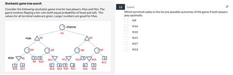 solved stochastic game tree search consider the following