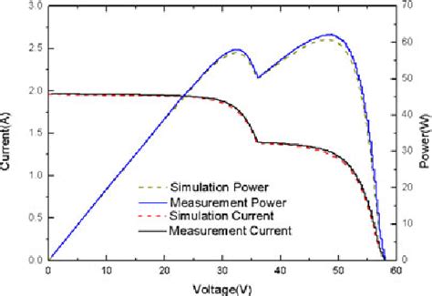 Figure 12 From A Matlab Simulink Based Pv Module Model And Its