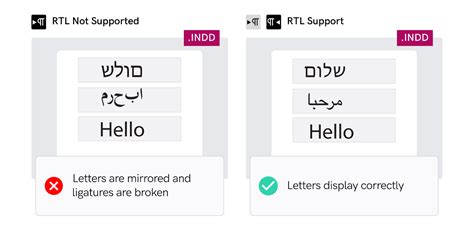 Creating Documents For Right To Left Languages