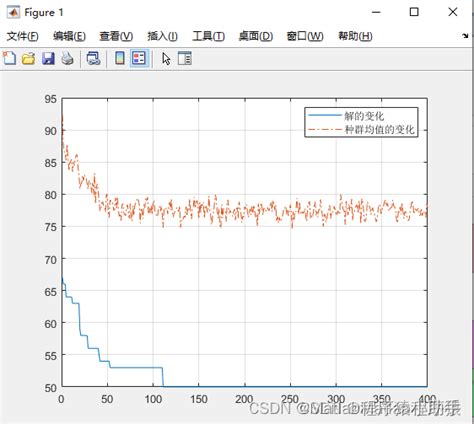 【matlab源码 第33期】matlab基于遗传算法的多层编码柔性作业车间调度问题仿真遗传算法matlab解决柔性车间调度问题 Csdn博客