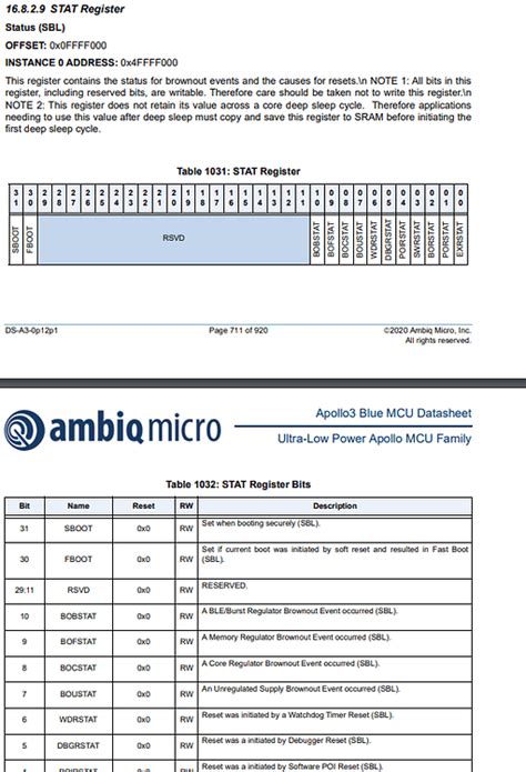 registers access and pointers programming arduino forum