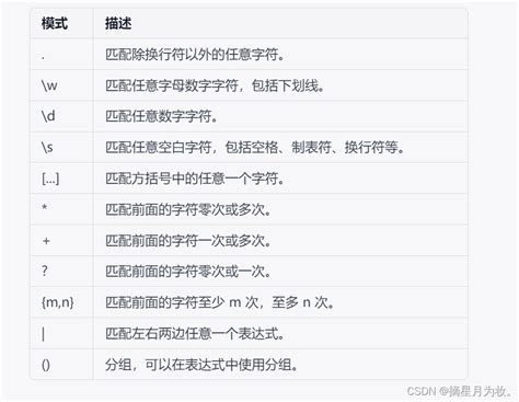 34从入门到精通：python3 正则表达式检索和替换 Repl 参数是一个函数 正则表达式对象 正则表达式修饰符 可选标志 正则表达式