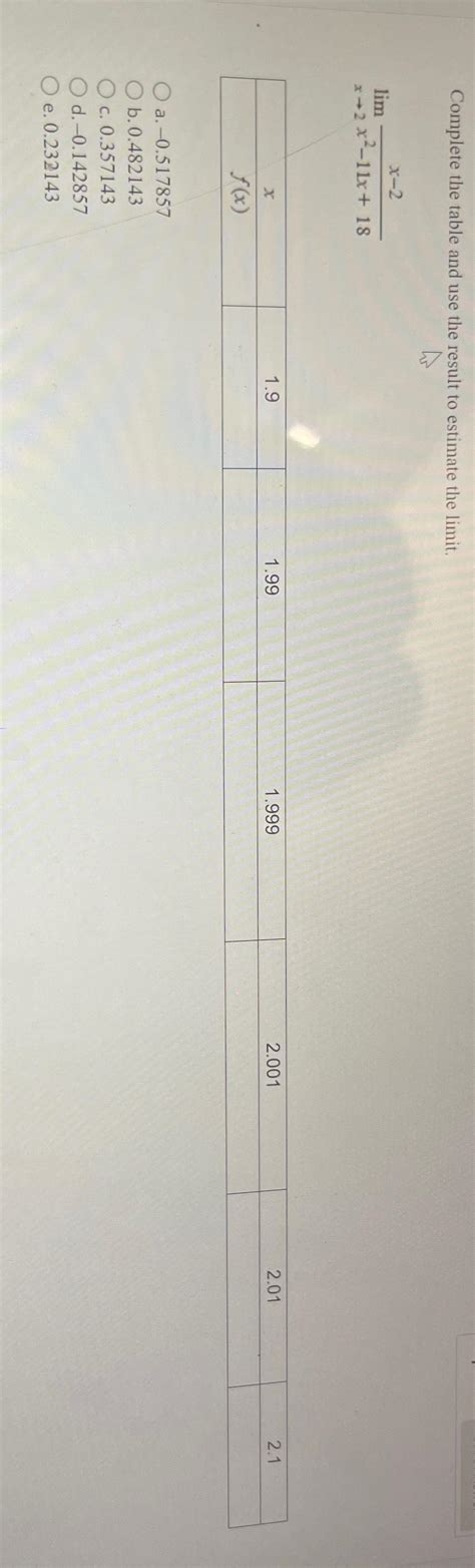 Solved Complete The Table And Use The Result To Estimate The Chegg Com