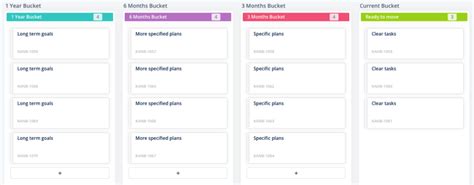 Kanban Planning Balancing Accuracy And Flexibility