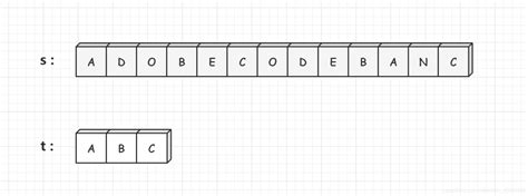 Leetcode 76 最小覆盖子串 【cjava详细题解】 Acwing