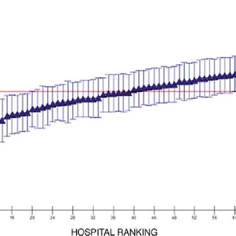 Example Of Table Layout For A Two Level Linear Regression Model