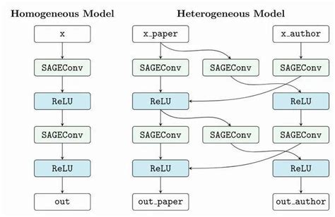 图神经网络框架 pytorch geometric pyg 使用 知乎