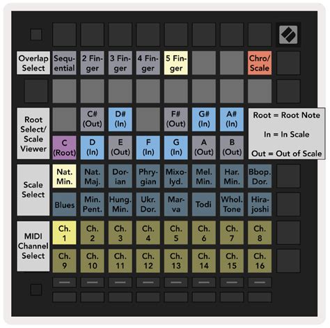 Using Novation Launchpad Pro Mk3 With Digital Performer