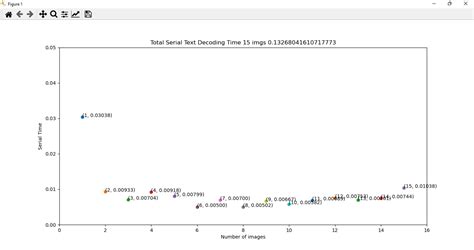 Github Prakkonstego Cryptography Parallelized Imagetext Encapsulation Using Cryptography