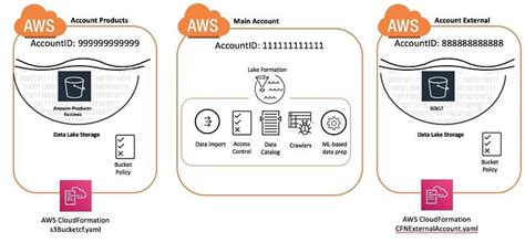 Yuen Ming Yong Posted On Linkedin