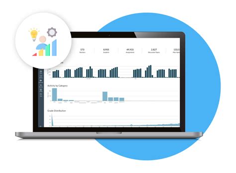 Course Analytics Hrmspro Ph