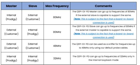 Qspi Protocol Exerciser And Analyzer Prodigy Technovations Qspi Protocol Exerciser And Analyzer Prodigy Technovations