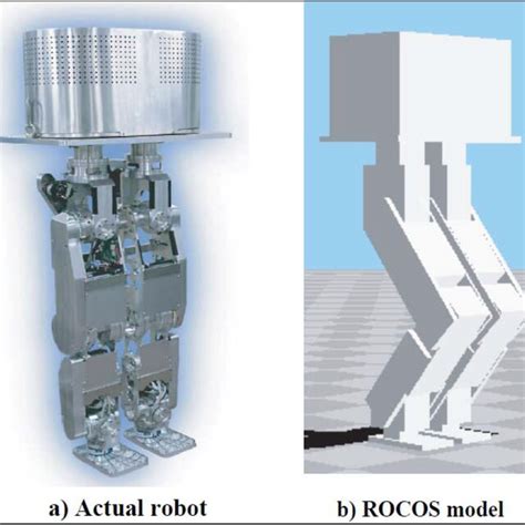 Com Motion Of A Biped Robot On A Slope In The Sagittal Plane Download