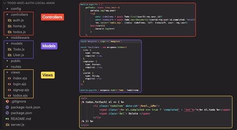 Model View Controller Framework Mvc Architecture Explained
