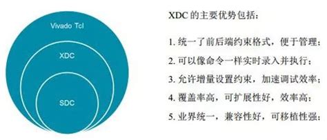 Vivado约束技巧——xdc时钟约束 Fpga 开发圈