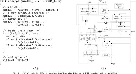 Figure 1 From Optimizing Equivalence Checking For Behavioral Synthesis Semantic Scholar