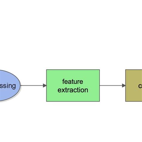 Presegmented Character Recognition Download Scientific Diagram