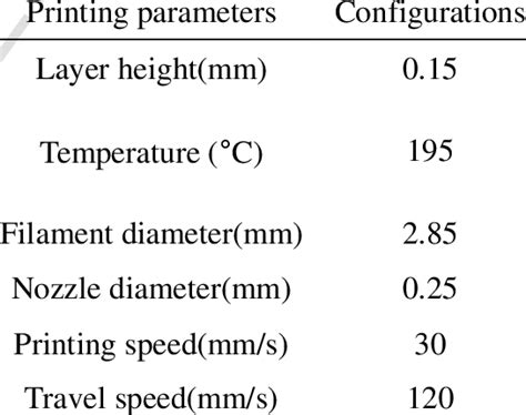 Configurations Of Printing Parameters Download Table