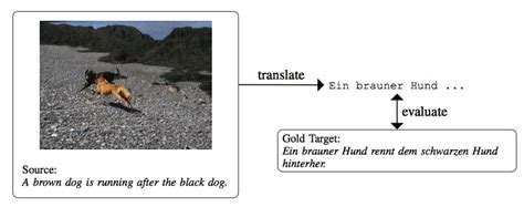 wmt18 multimodal machine translation task download scientific diagram