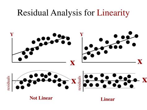Ppt Introduction To Regression Analysis Chapter 13 Powerpoint Presentation Id 3195508