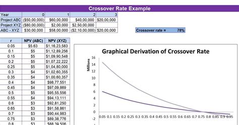 Excel Template Easily Calculate Your Crossover Rates Quick And Accurate