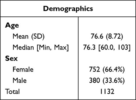Association Of Different Uropathogens In Utis Rru