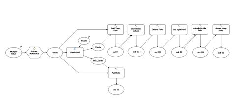 Arcgis Desktop Iterator And List Of Values In Modelbuilder