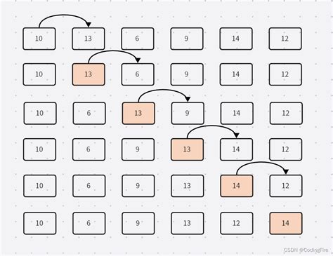 Java开发 常用算法深度讲解,让你再也不会忘记java算法详解 Csdn博客 Java开发 常用算法深度讲解,让你再也不会忘记java算法详解 Csdn博客