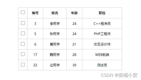 Javascript小案例 Js实现动态排序表格效果篇js 手写表格列排序事件 Csdn博客 Javascript小案例 Js实现动态排序表格效果篇js 手写表格列排序事件 Csdn博客
