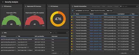 Security Analysis Dashboard Entuity