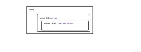 xml基础入门：关于xml建模 cim xml 模型入门 csdn博客