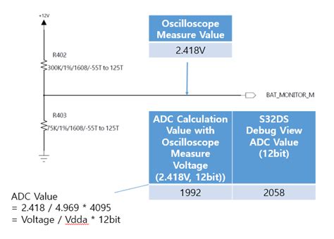 Solved S32k118 Adc Accuracy Nxp Community