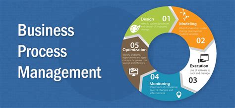 Methodology For Business Processes Optimization Within The Dynamic