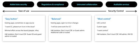 Membangun Solusi Rahasia Azure Microsoft Learn
