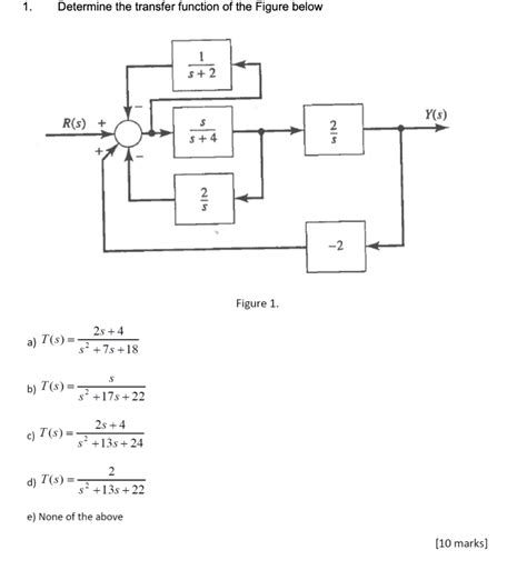 Solved Determine The Transfer Function Of The Figure Chegg